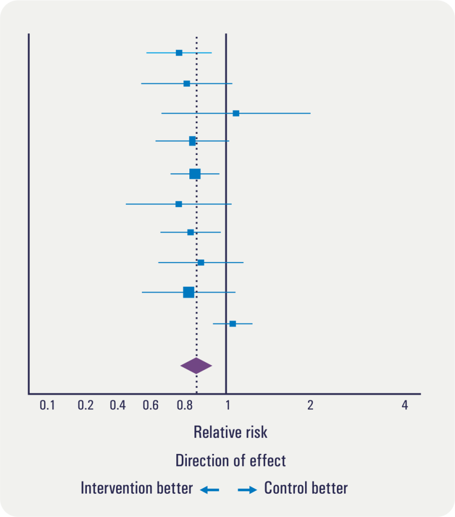 MarksMan Healthcare I HEOR I RWE I Medical Affairs